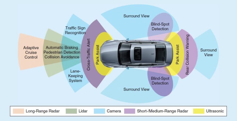 Understanding ADAS Calibration: What It Is and Why It Matters | MRT ...